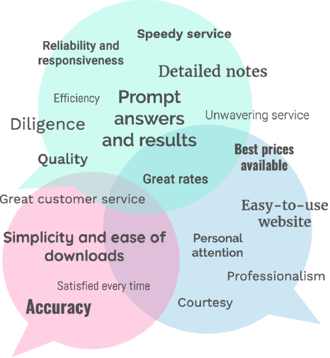 Record Retrieval Solutions: Streamlining Medical Record Retrieval Services
