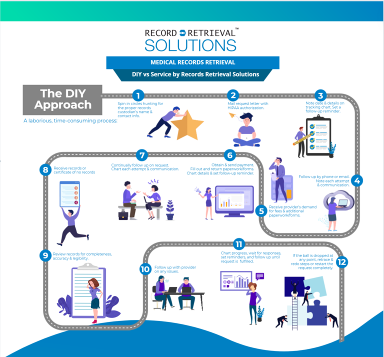 How Record Retrieval Solutions Can Speed Up Your Evidence Gathering ...